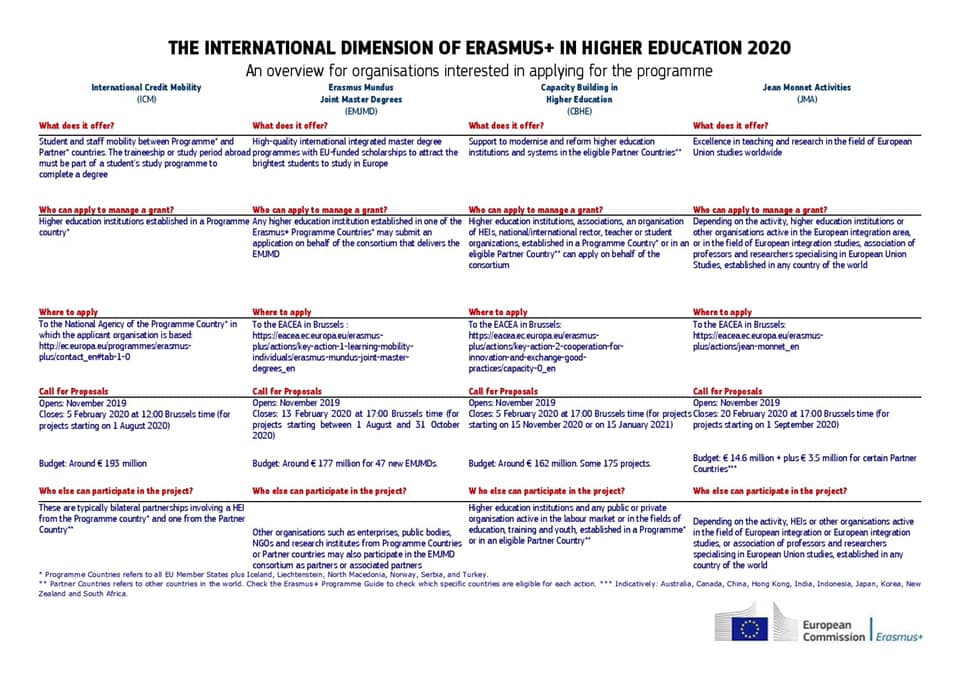 EditForm - All Documents